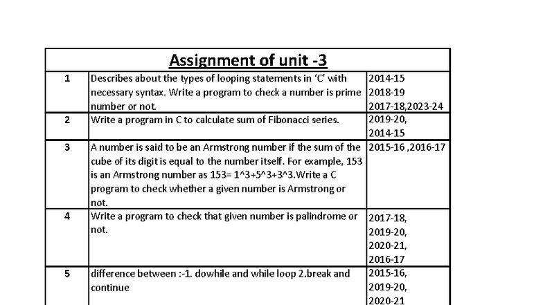 C Programming Assignment Unit 1-10: Looping, Arrays, and Functions - Studocu