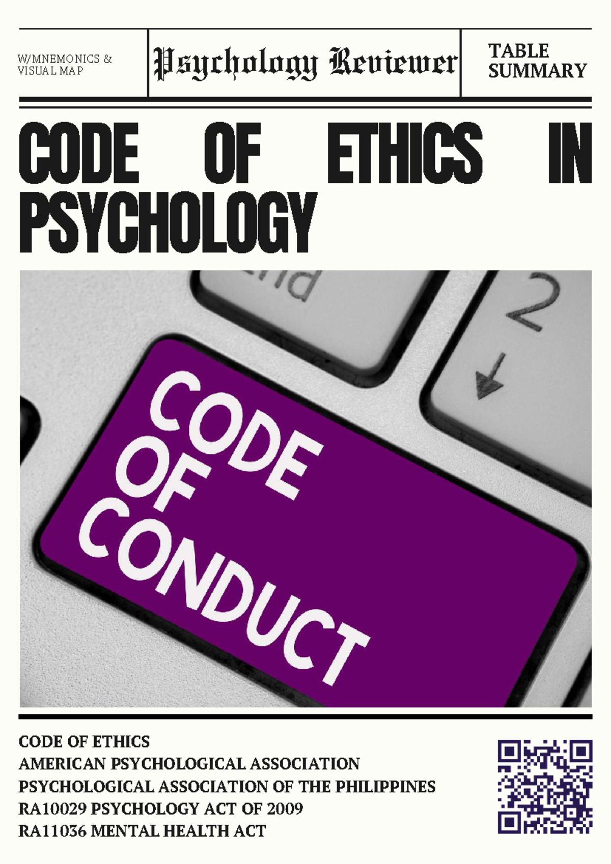 PAP & APA Code of Ethics in Psychology: A Visual Summary Guide - Studocu