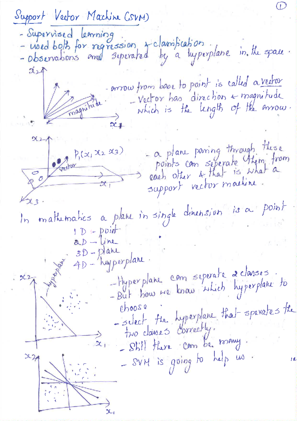 SVM 101: Handwritten Notes on Support Vector Machines and Hyperplanes ...