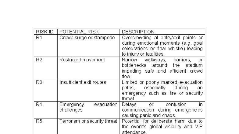RISK ASSESSMENT FOR FIFA WORLD CUP 2026 FINAL - ID R1 R2 R3 R4 R5 R6 R7 ...