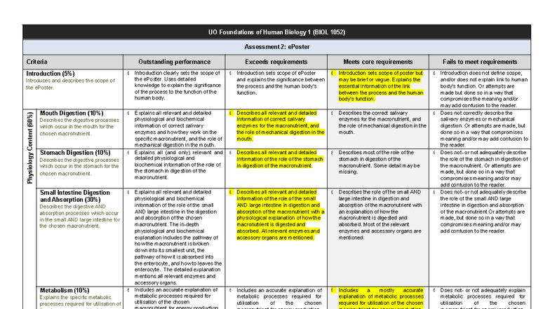 UO BIOL 1052 Assessment 2: ePoster Self-Evaluation Rubric - Studocu