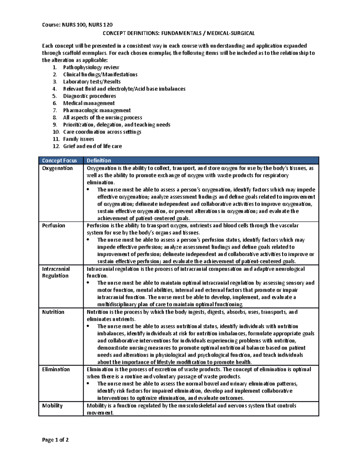 1. Concept Definitions - Fundamentals & Medical-Surgical - Course: NURS ...
