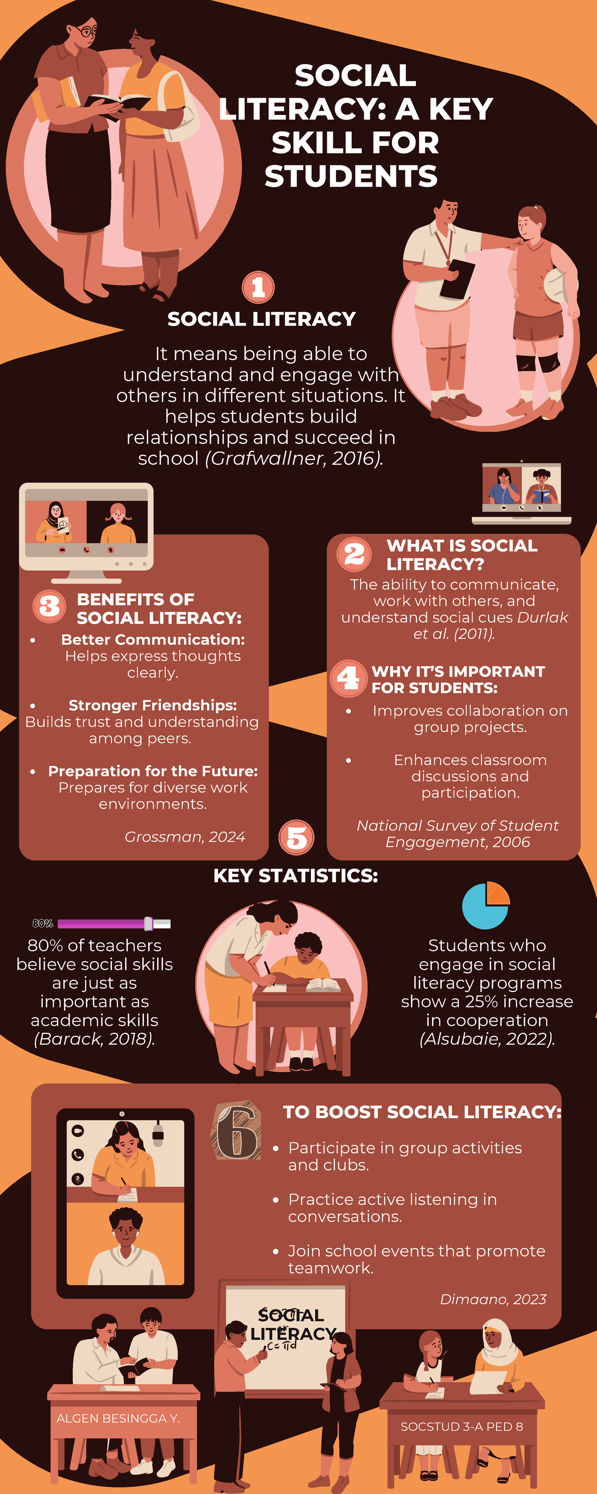 SOCSTUD PED 8: Infographics on Social Literacy Benefits for Students ...