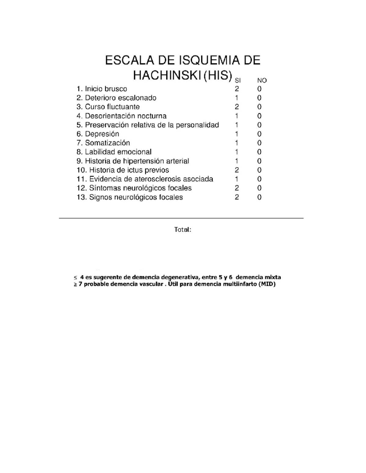 Escala de Isquemia de Hachinski (HIS) para Diagnóstico de Demencia ...