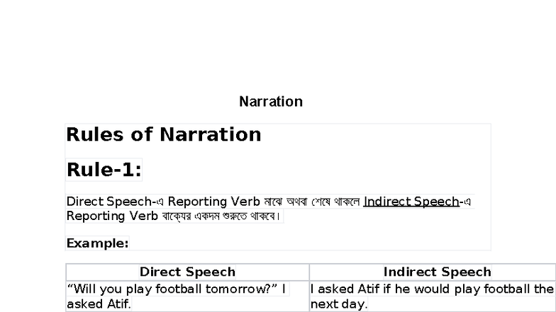 Hsc narration - practice completing sentence - Narration Rules of ...