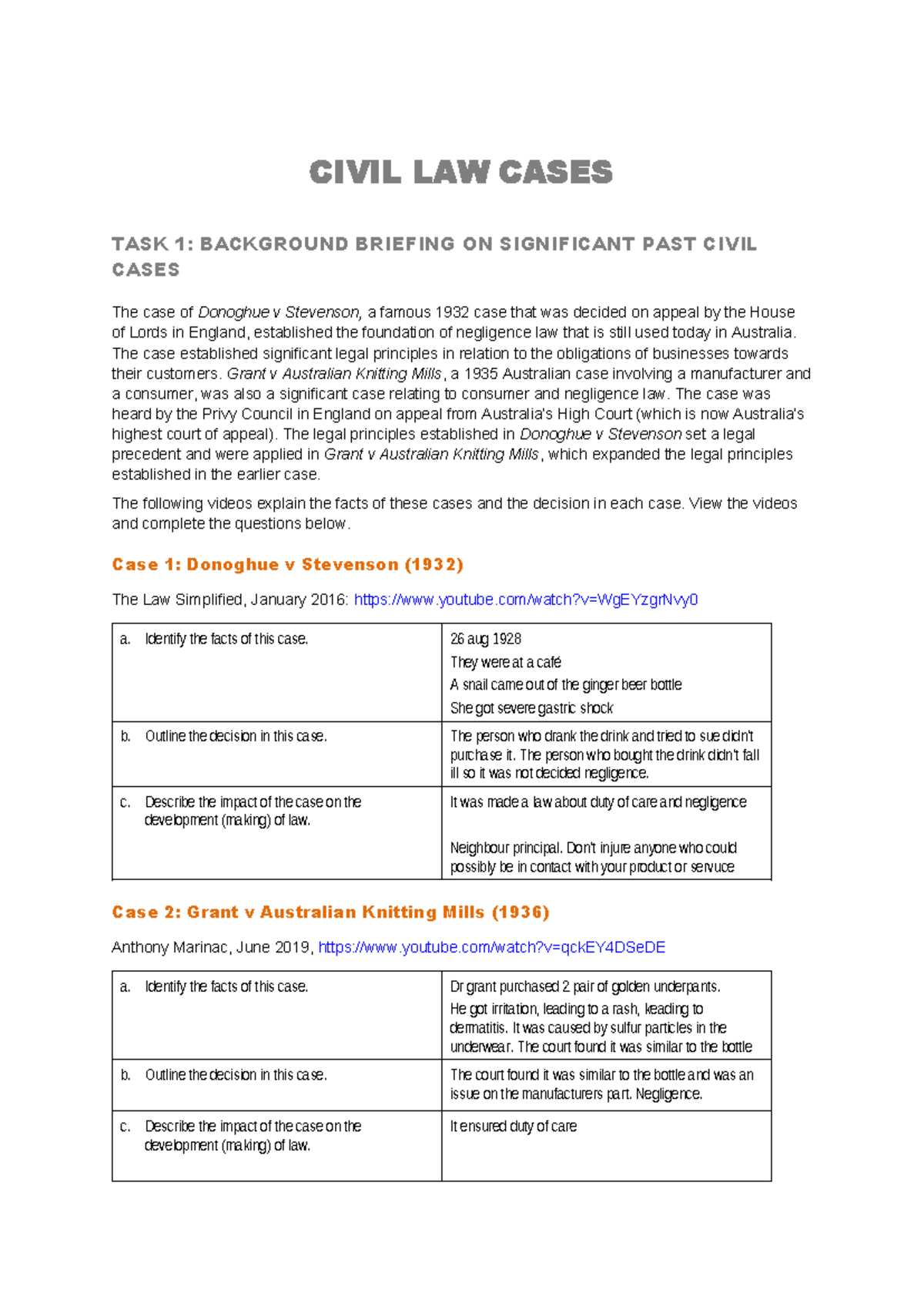 Civil Law Case Studies - Significant Cases Overview (CIVL301) - Studocu