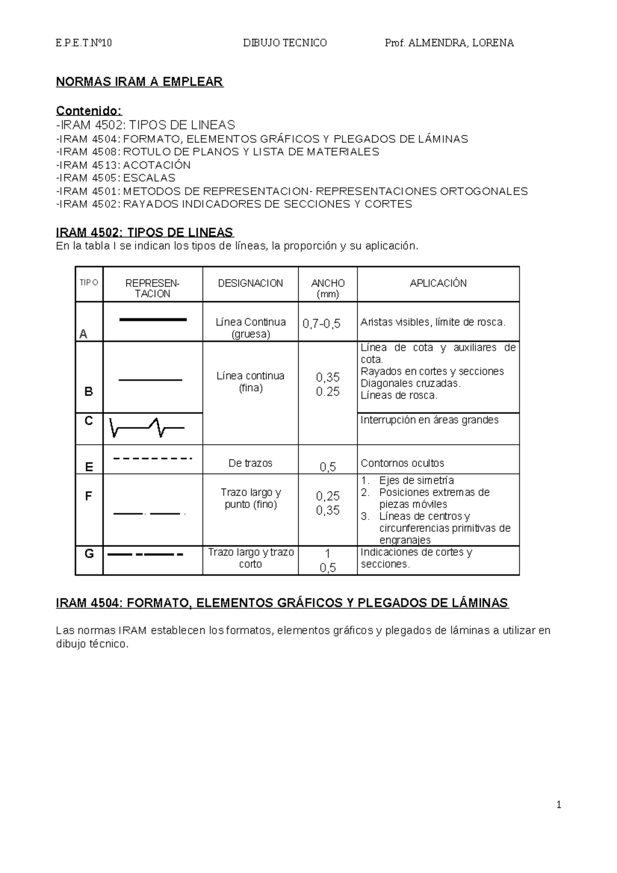 Resumen de Normas IRAM 4501 a 4508 para Dibujo Técnico - Studocu