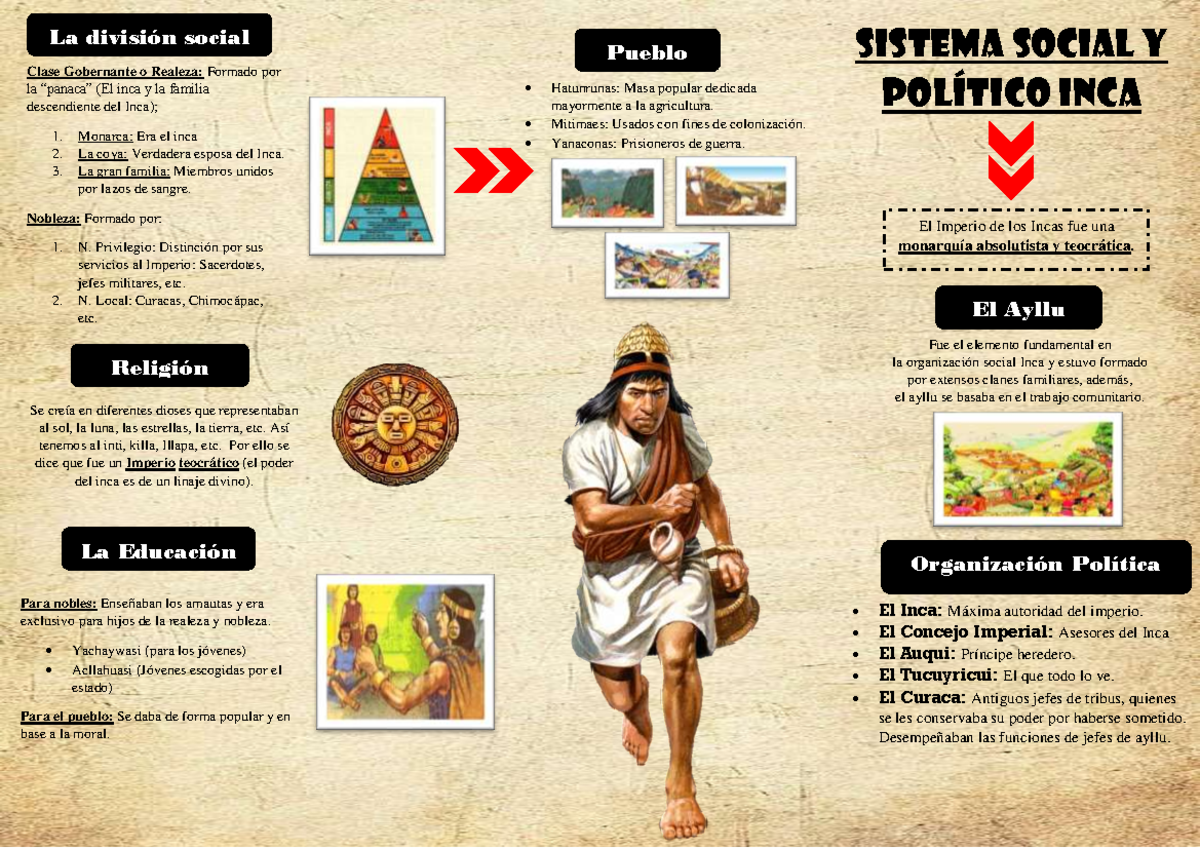Infografía del imperio incaico, características políticas y sociales. - Organización Política ...