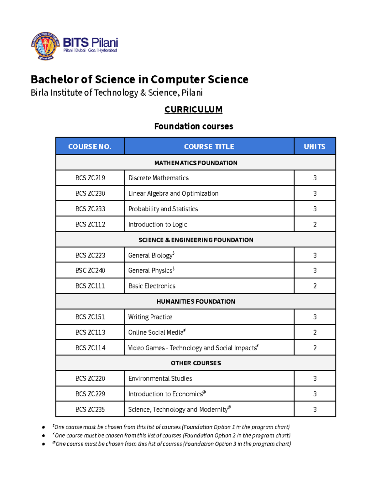 BSc CS Curriculum Overview and Course Details for 2023 - Studocu