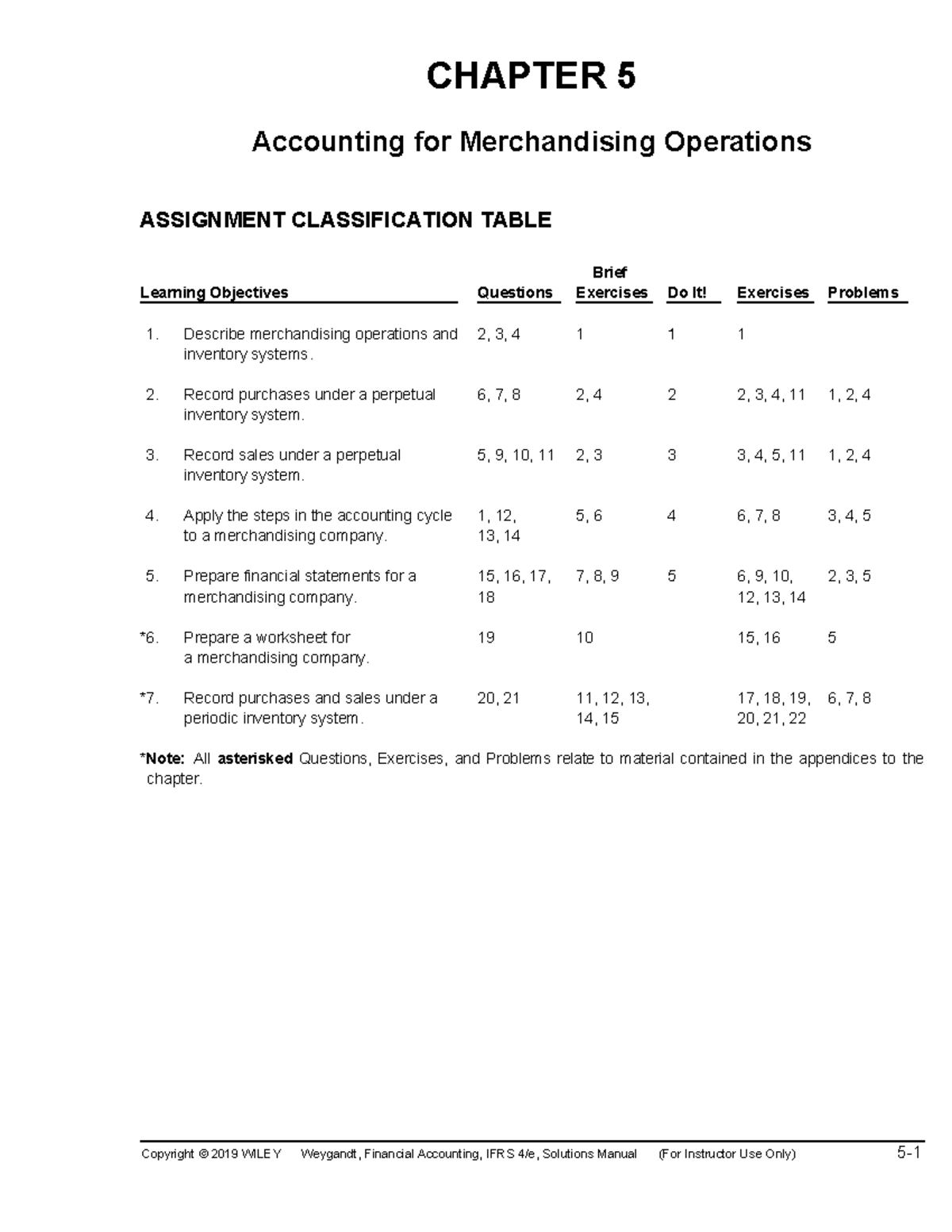 CHAPTER 5 Financial Accounting for Merchandising Operations (IFRS ...