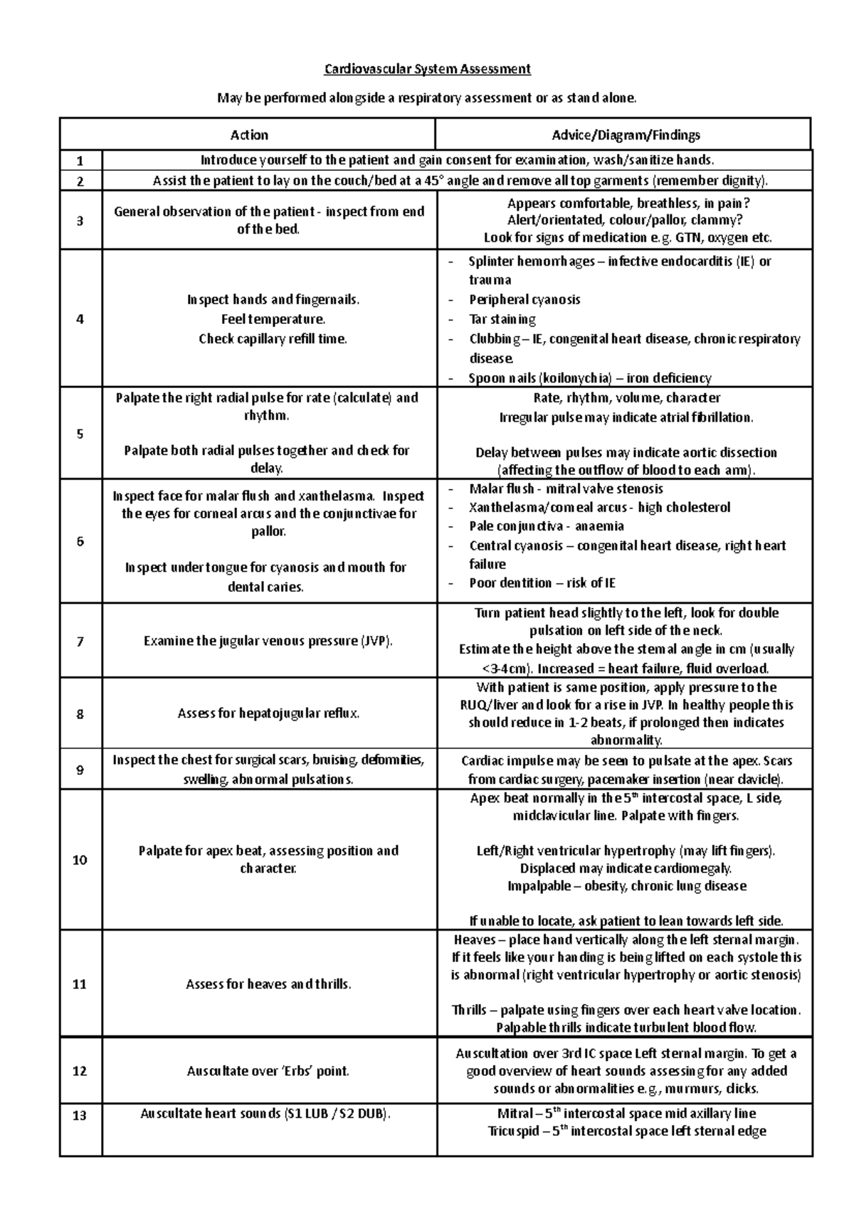 Cardiovascular Assessment Guide (CVS 101): Key Examination Steps - Studocu
