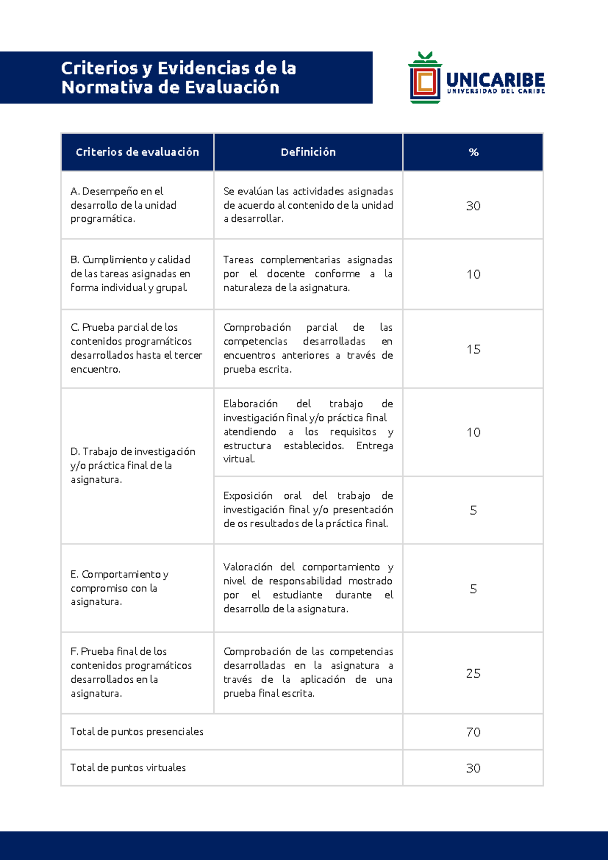 Unidad 4. Recurso 2. Criterios y Evidencias de la Normativa de Evaluación - Criterios de ...