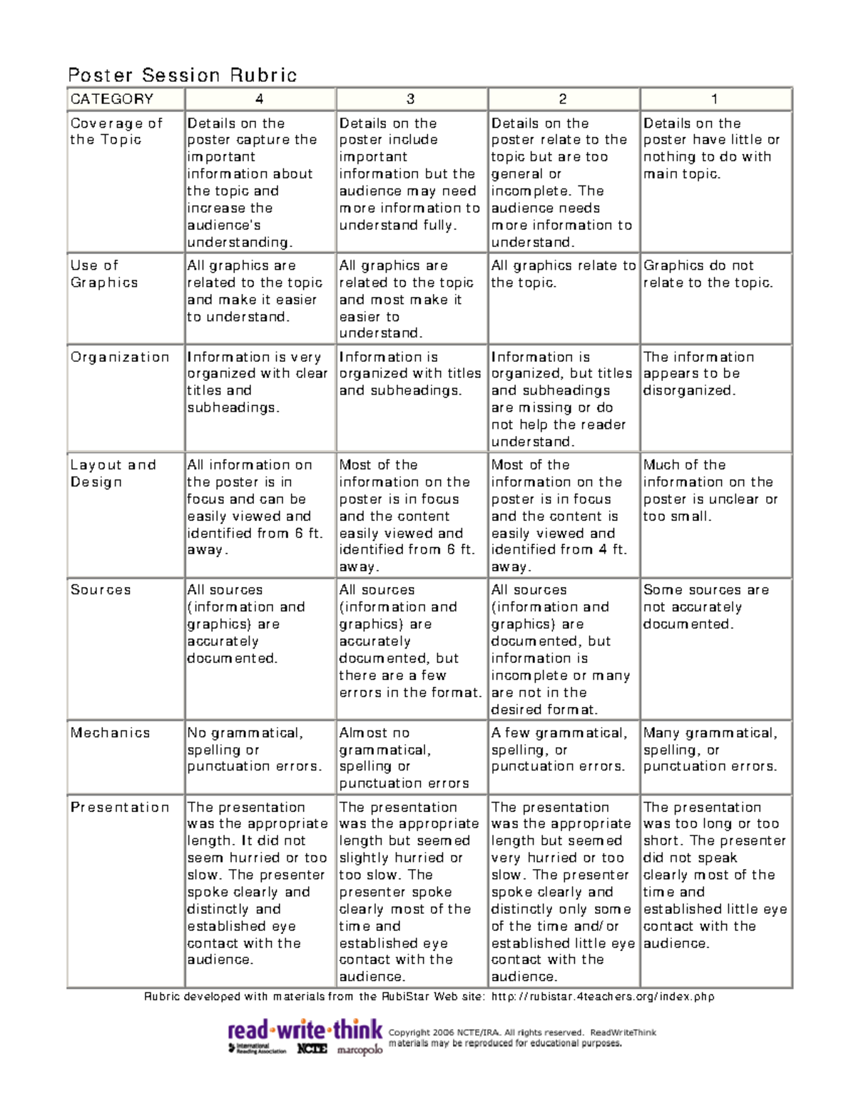Rubric - Rubic mark scheme - Poster Session Rubric CATEGORY 4 3 2 1 ...