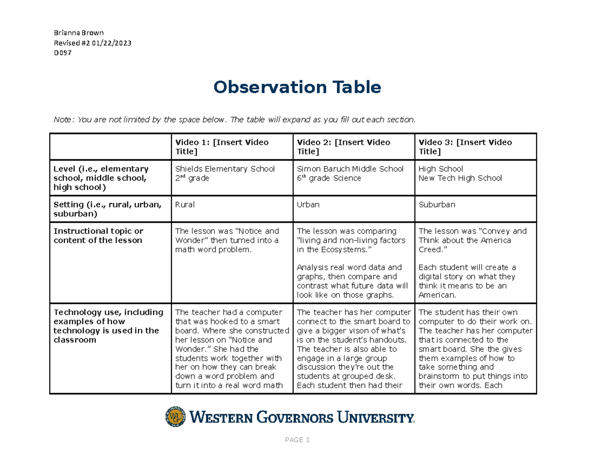 Observation Table for Classrooms: Insights and Analysis 2023 - Studocu