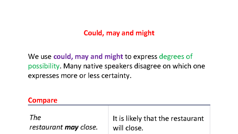 Shall, Could, May, and Might: Understanding Modal Verbs - Studocu