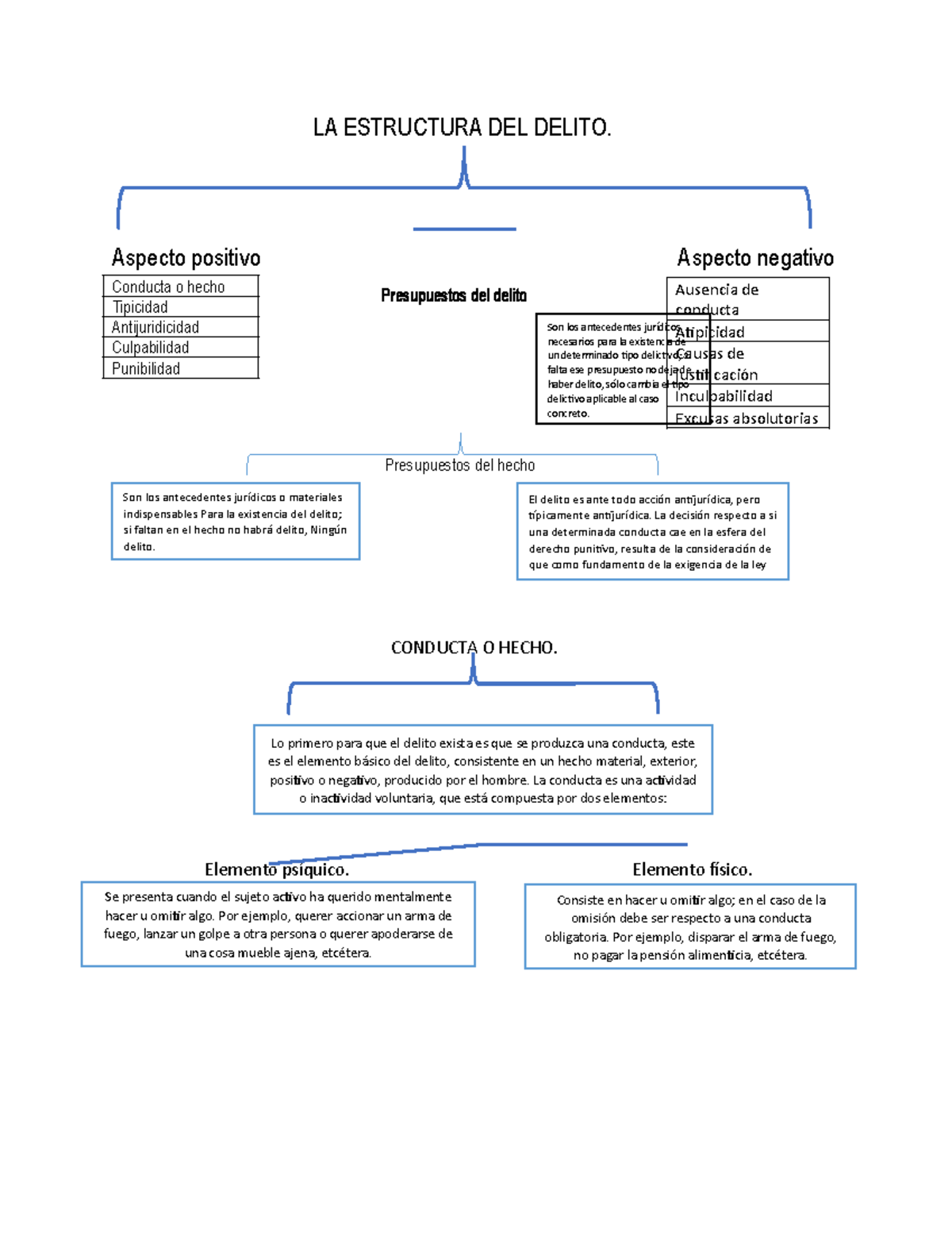 537118420 cuadro sinoptico de teoria del delito 123 - LA ESTRUCTURA DEL ...