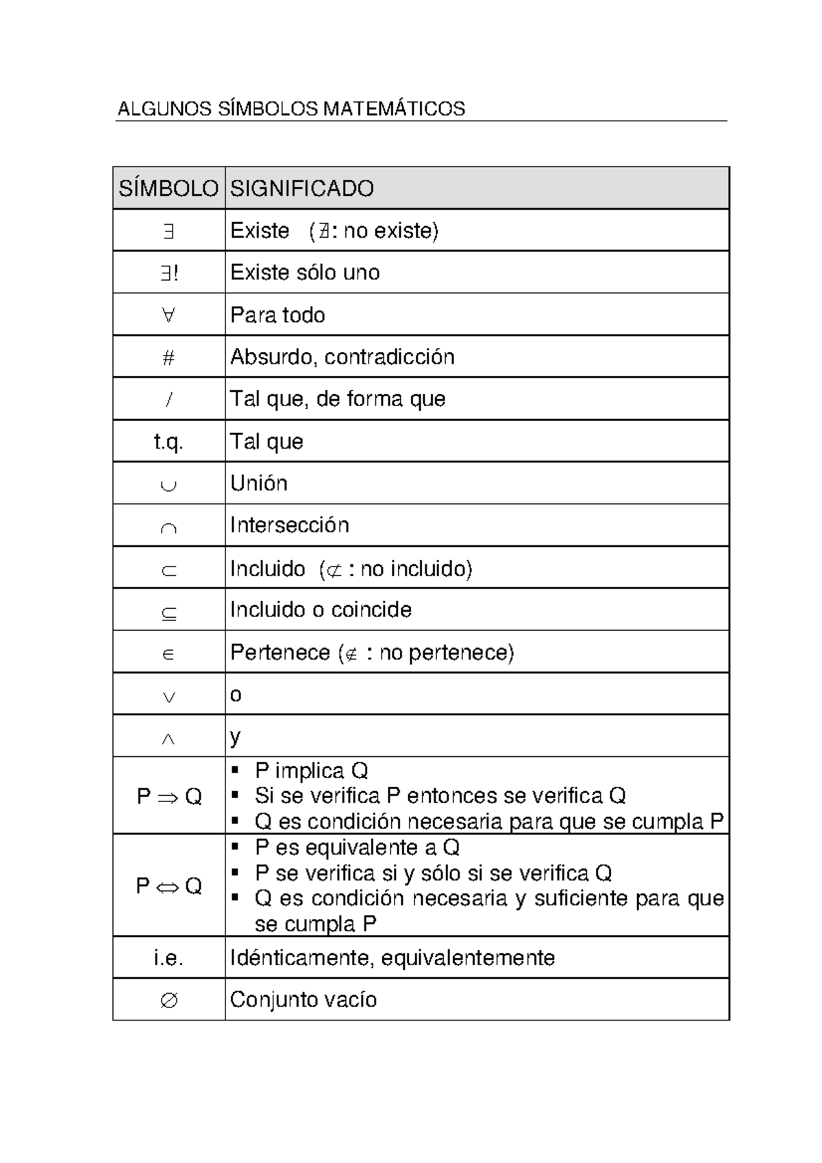 Simbolos matematicos - ALGUNOS SÍMBOLOS MATEMÁTICOS SÍMBOLO SIGNIFICADO ...