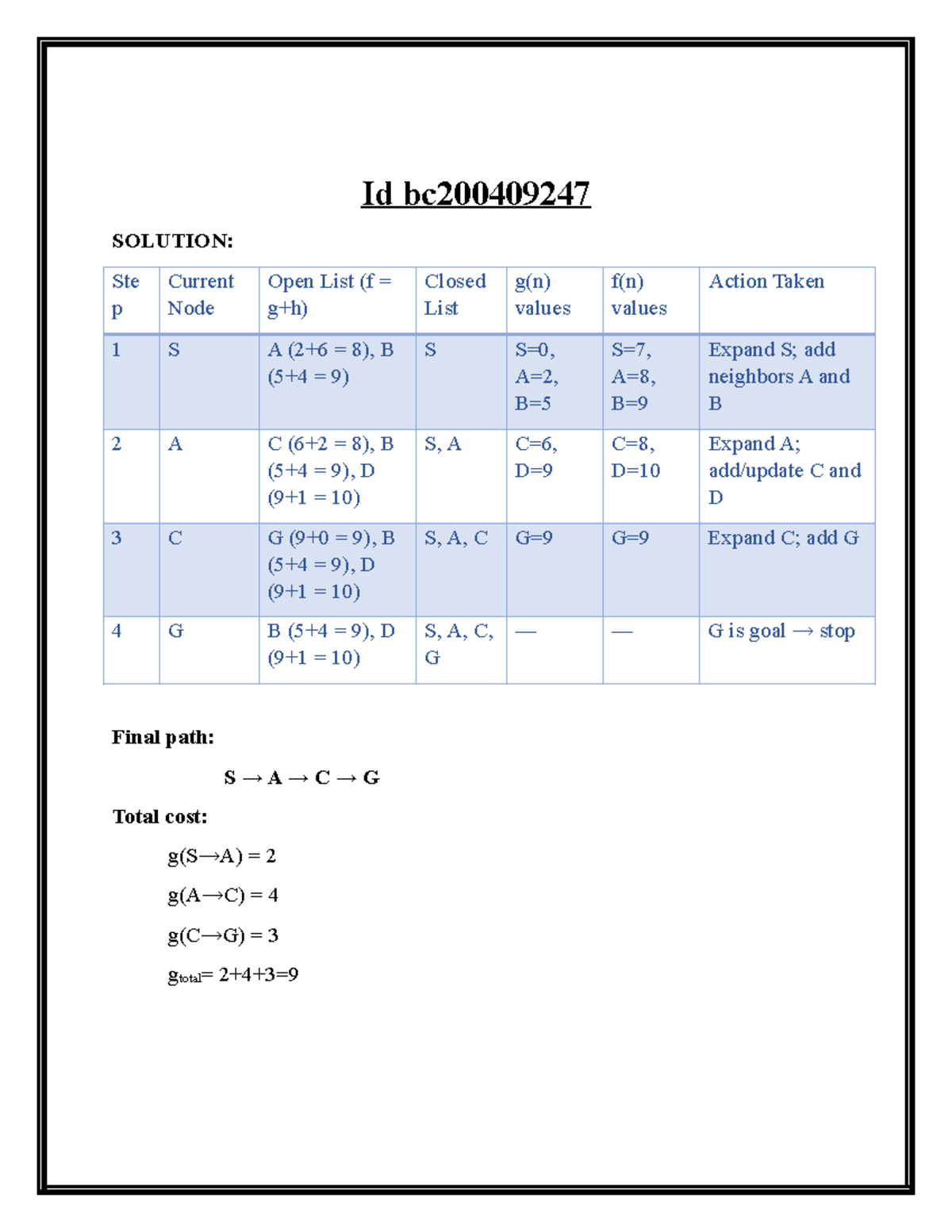 Cs607 bc2004 09247 - dvdv - Id bc SOLUTION: Ste p Current Node Open ...