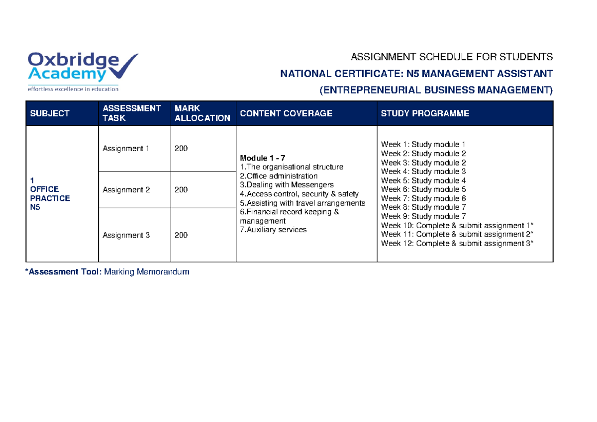 N5-Management Assistant Entrepreneurial Business Mgmt-Study Program ...