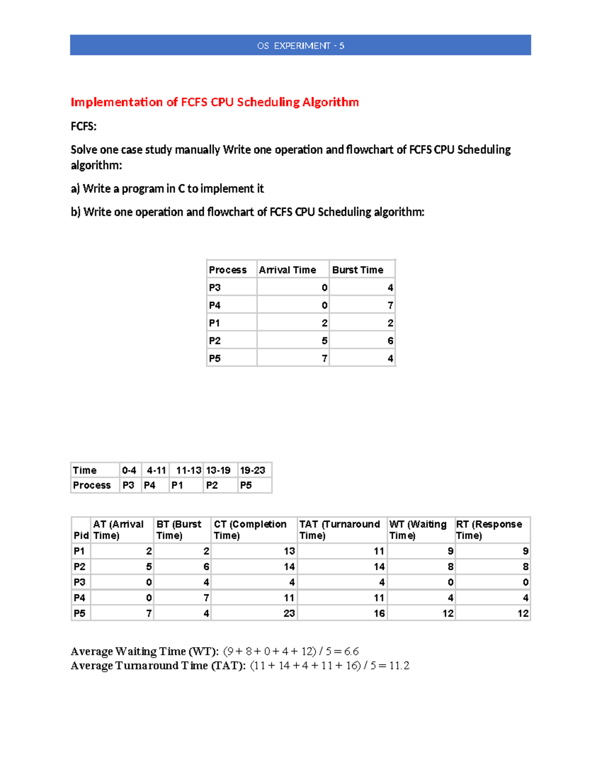 OS EXP-5: FCFS CPU Scheduling Algorithm Implementation & Flowchart ...