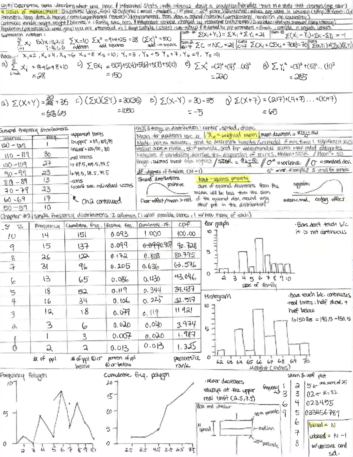 Chapter 1 - 4 Notes for Exam - Descriptive stats describing what you ...