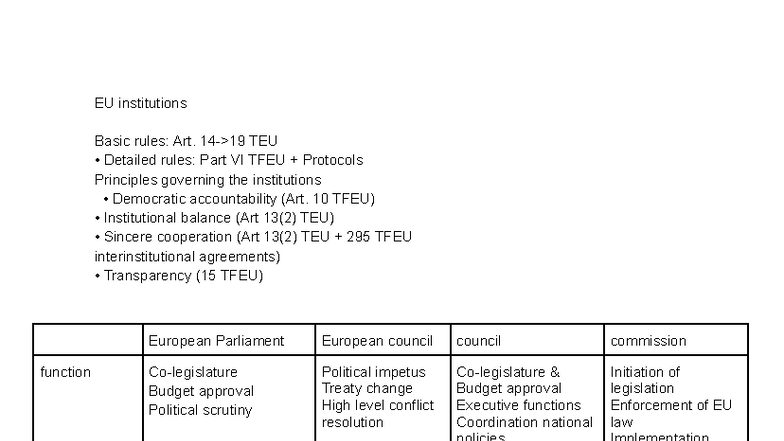 Law of the European Union: Institutions & Principles (25-26) - Studeersnel