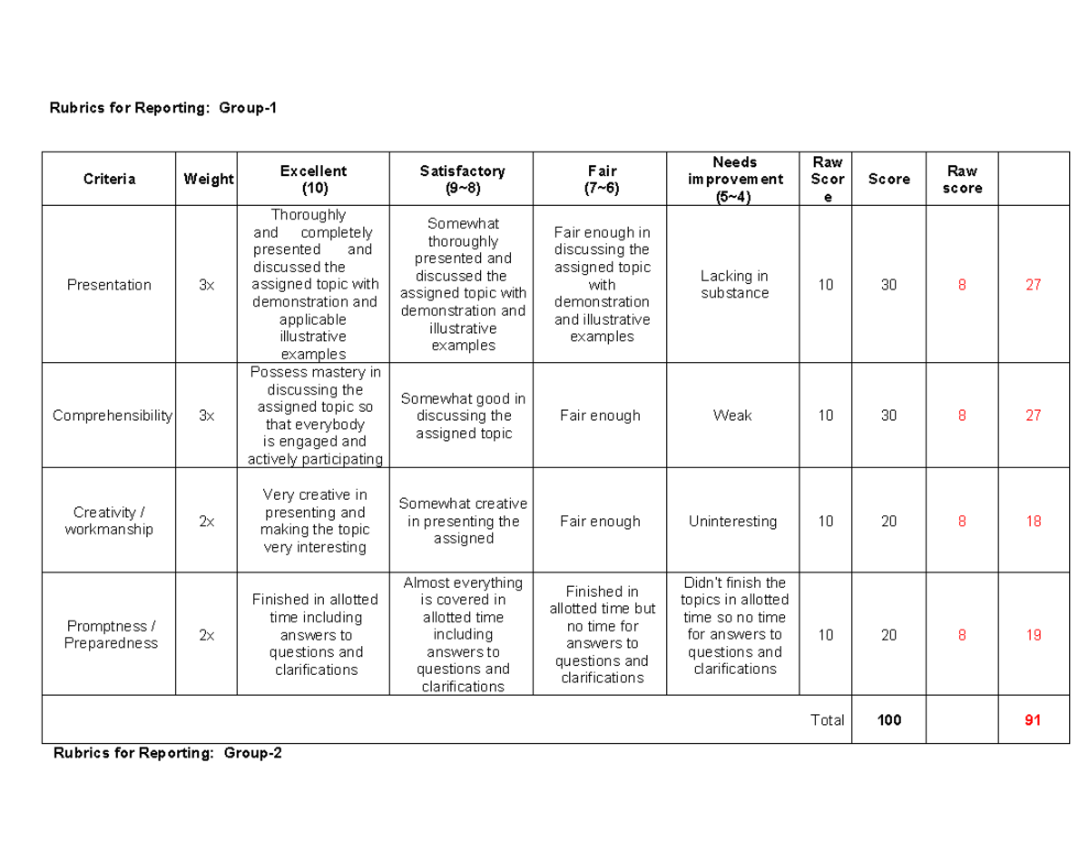 Rubrics for Reporting: Evaluation Criteria for Notable Writers - Studocu