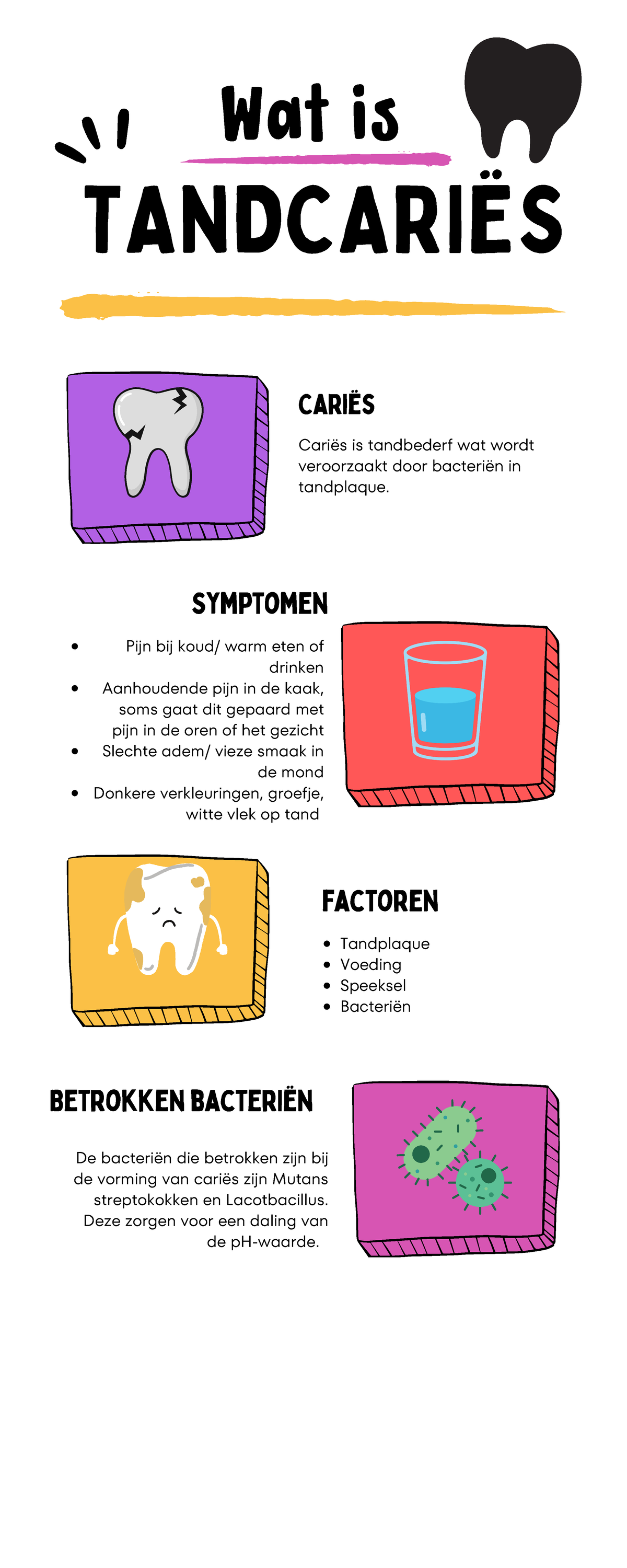 Infographic cariës WGL blok B - TANDCARIËS Wat is Cariës Cariës is ...