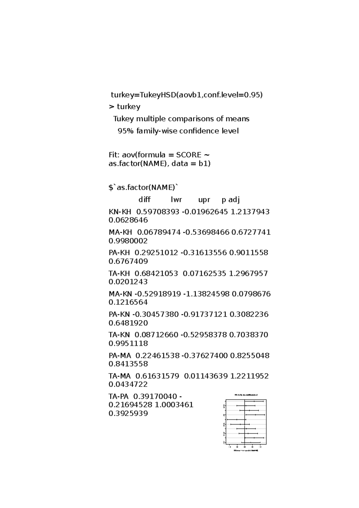 Turkey - MÔN NÀY CHẢ HIỂU GÌ: Multiple Comparisons of Means - Studocu