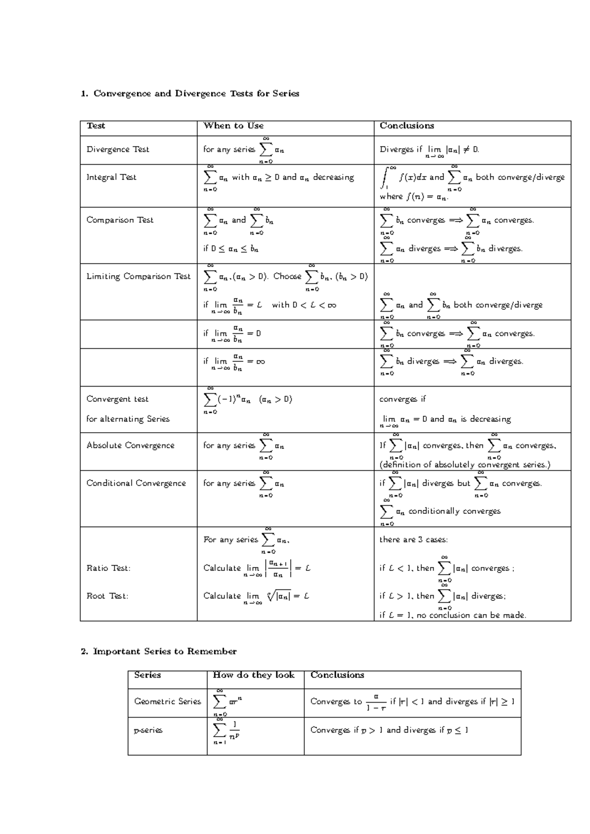 Convergence and Divergence Tests for Series Cheat Sheet - Studocu