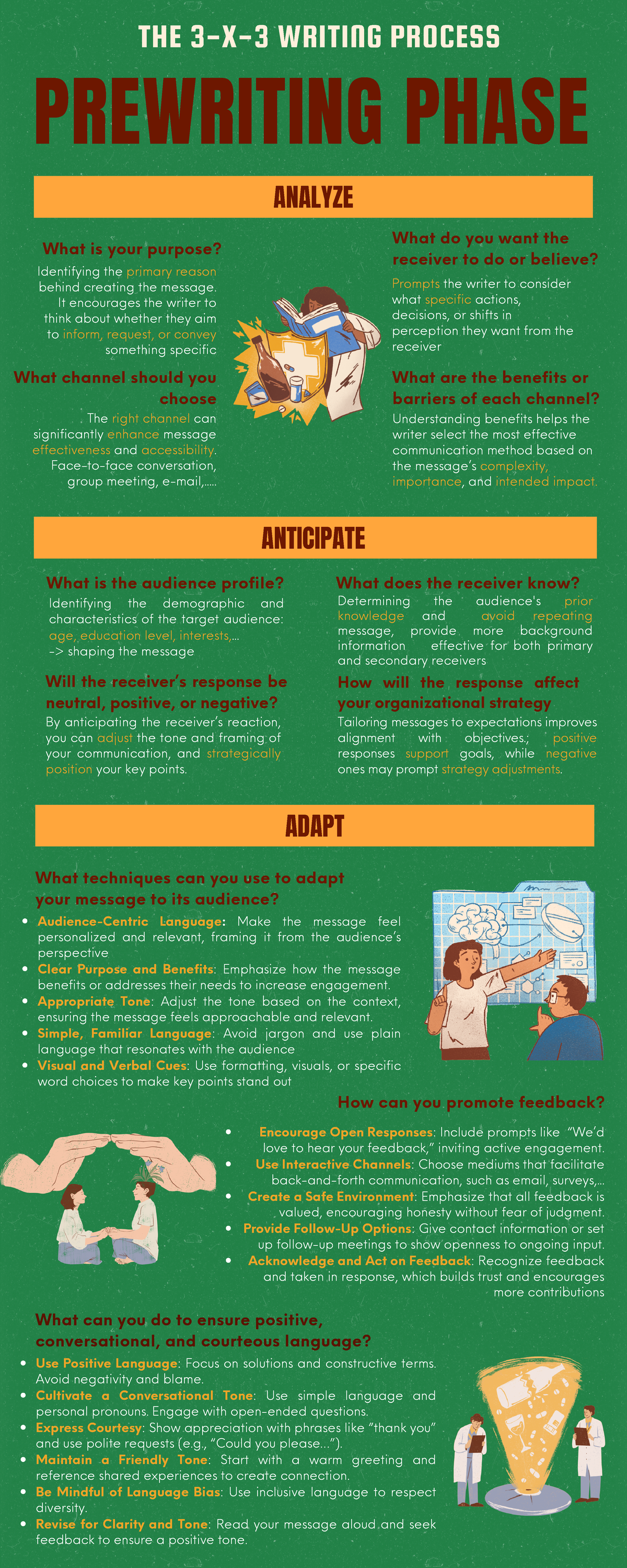 Infographic - PREWRITING PHASE ANALYZE ANTICIPATE ADAPT THE 3-X-3 ...