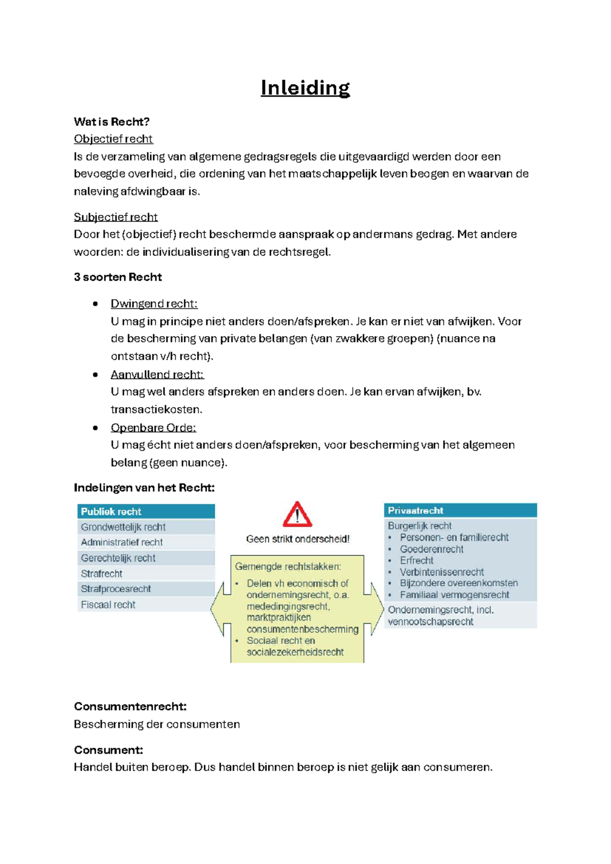 Economisch Recht TEW 2025: Inleiding tot Objectief en Subjectief Recht ...