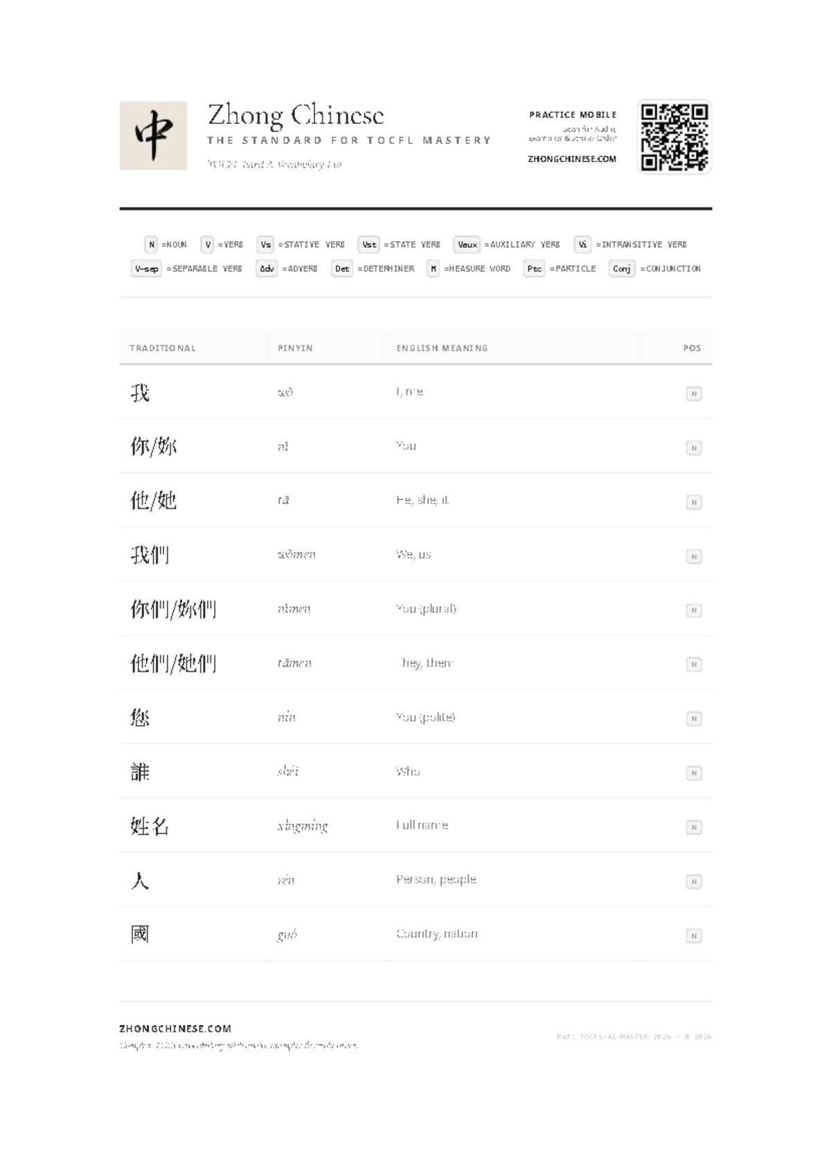 TOCFL A1 Vocabulary List - Zhong Chinese Mastery Guide - Studocu