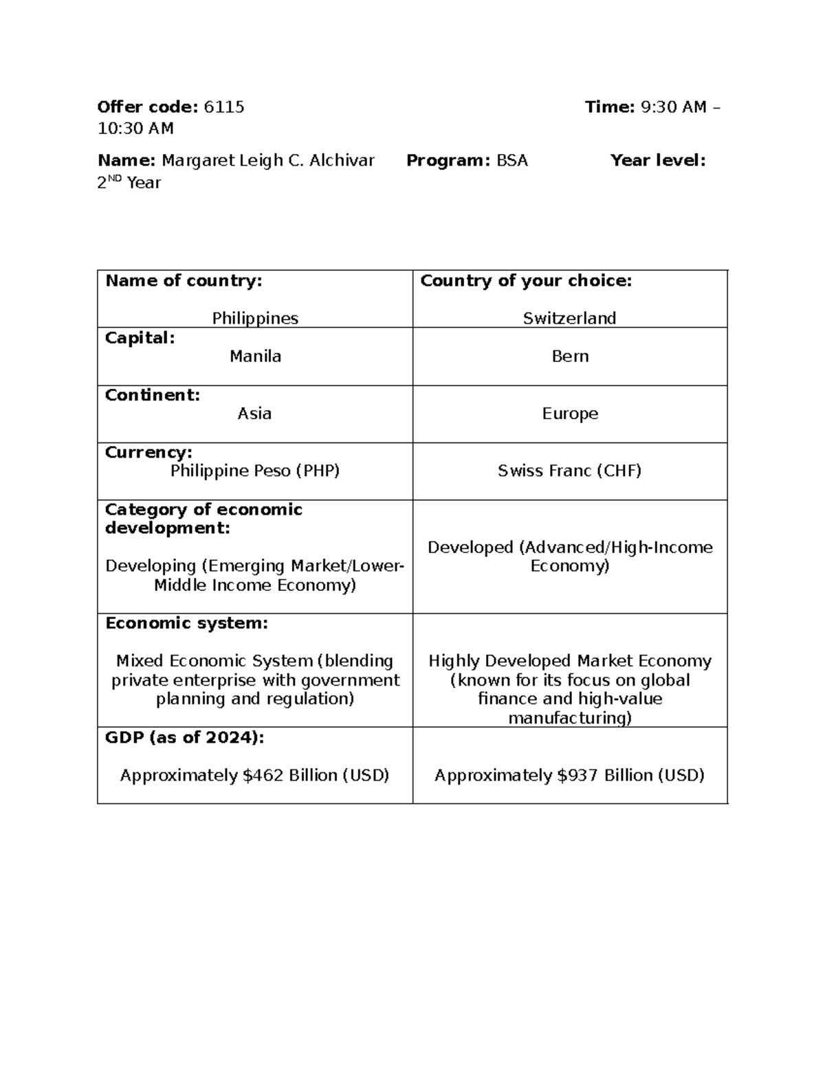 Economic Development Assignment - Offer code: 6115 Time: 9:30 AM – 10: ...