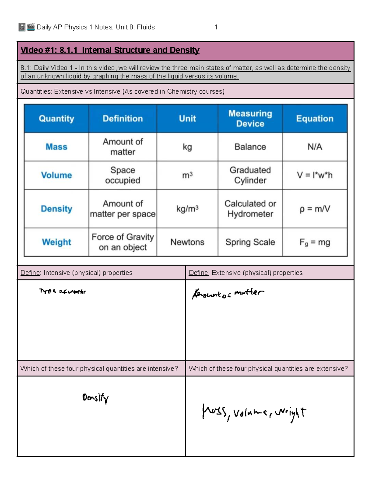 AP Physics 1 Daily Notes: Unit 8 - Fluids & Density Concepts - Studocu