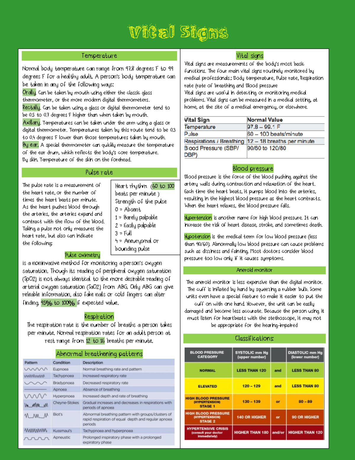 Vitals - Vital sign worksheet - Vital Signs Temperature Normal body ...