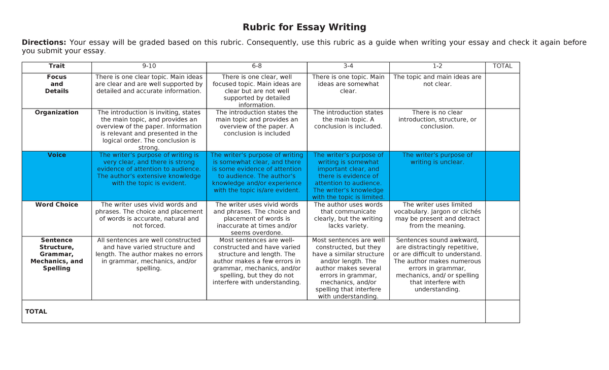 Essay Writing Rubric: Grading Criteria and Guidelines - Studocu