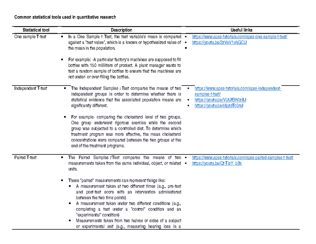 Statistical Tools in Quant Research: T-tests, ANOVA & Correlation - Studocu