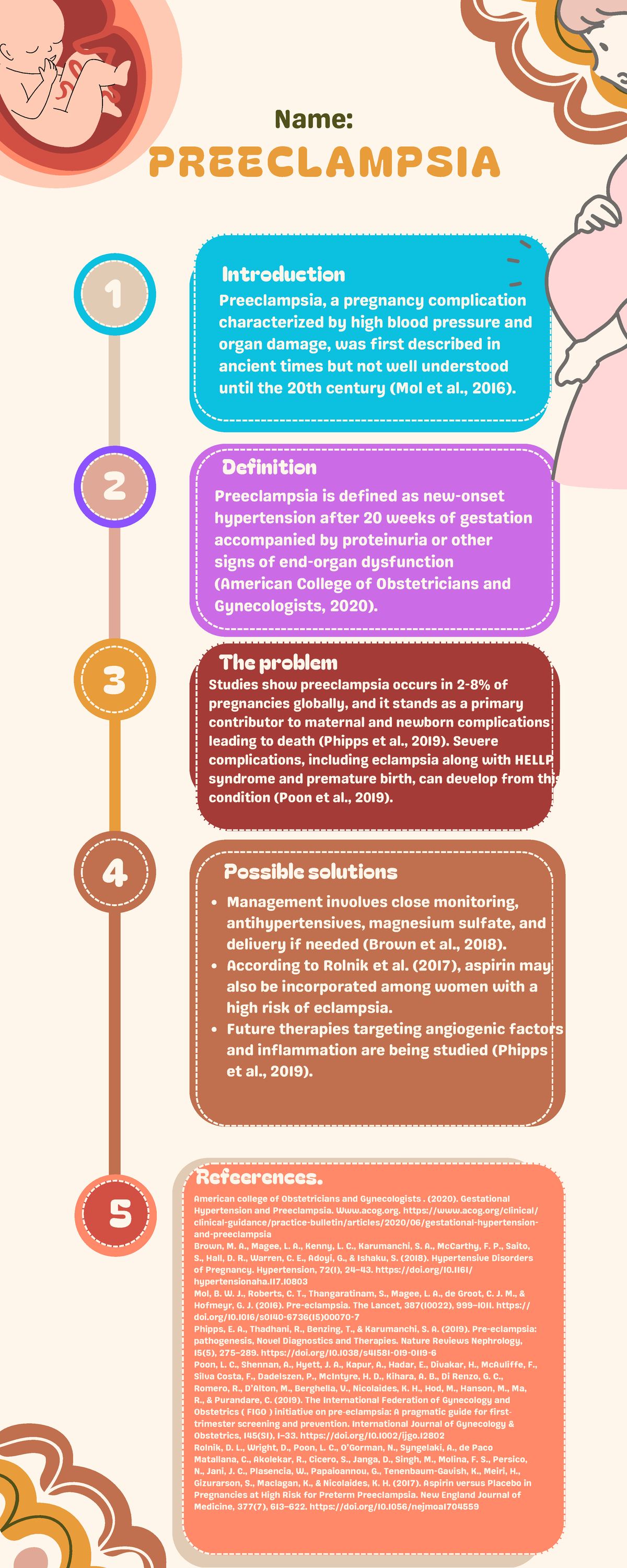 Clark Abstract Aesthetic Chronology Timeline Infographic - PREECLAMPSIA ...