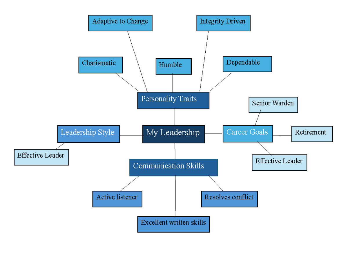 3-2 Assignment Leadership Map - BUS-210 - Leadership Style My ...