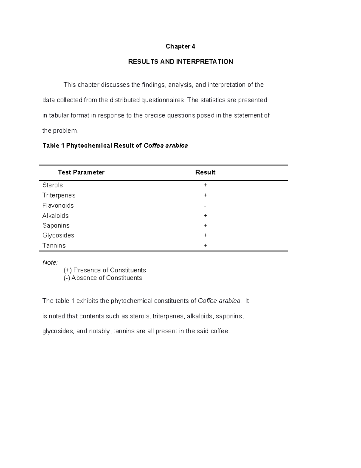 Tables final na final na 1 - Chapter 4 RESULTS AND INTERPRETATION This ...