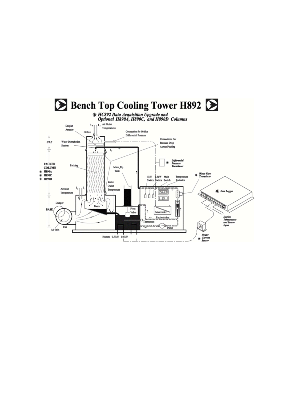 Cooling Tower Specifications and Experiment Procedures (ENG-302) - Studocu