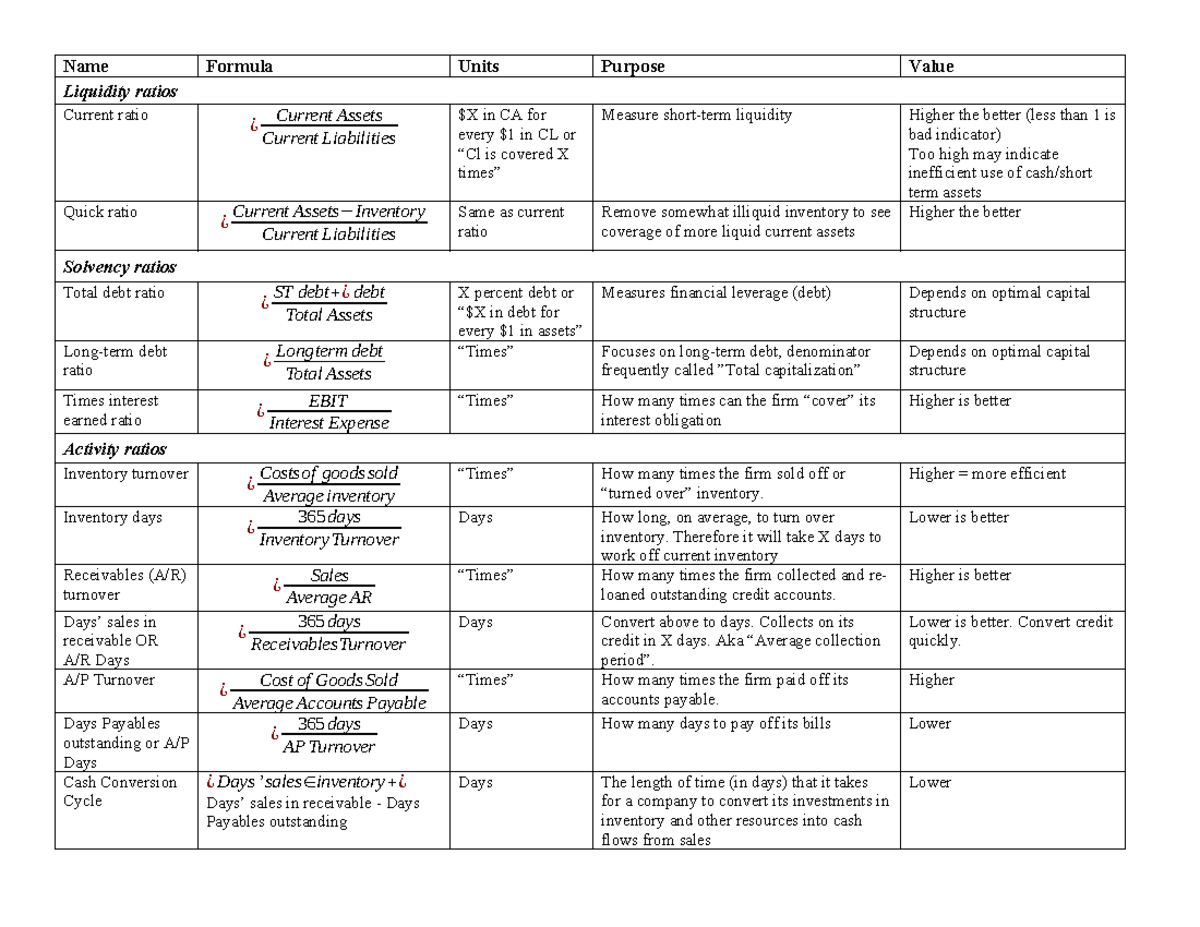 HW 5 Financial Ratios: Liquidity, Solvency, and Activity Analysis - Studocu