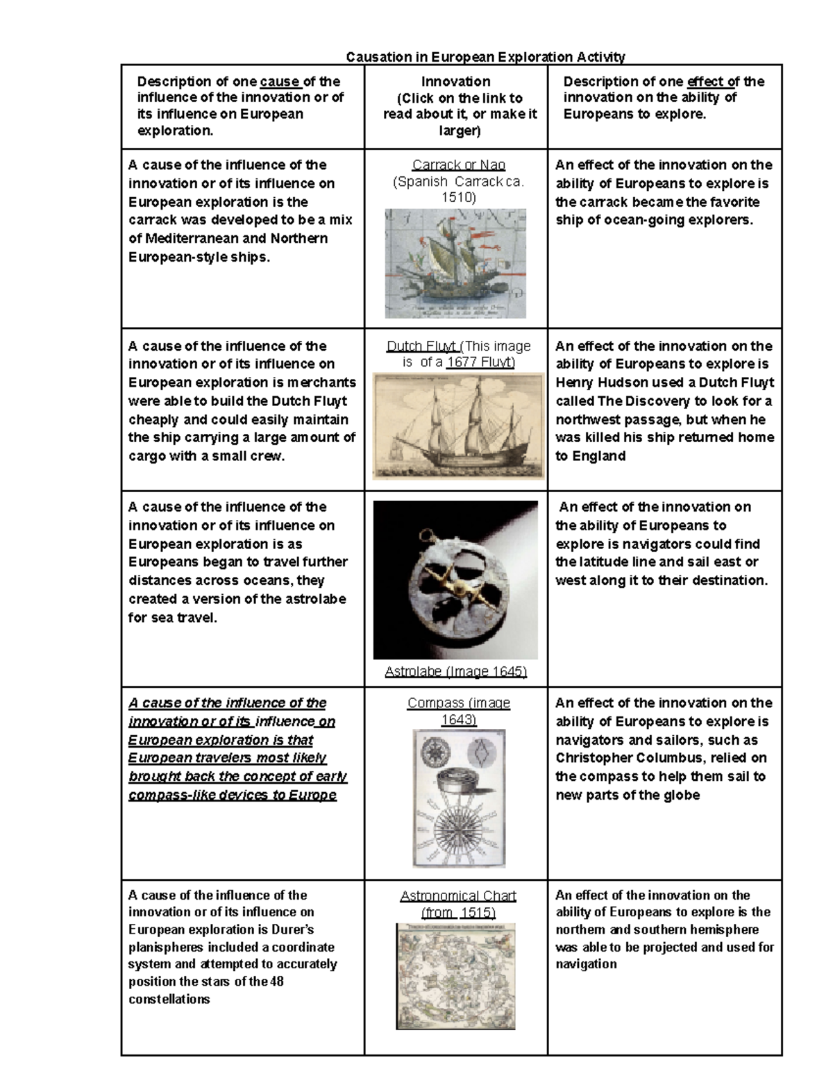 4.1 Causation in European Exploration Activity - Causation in European ...