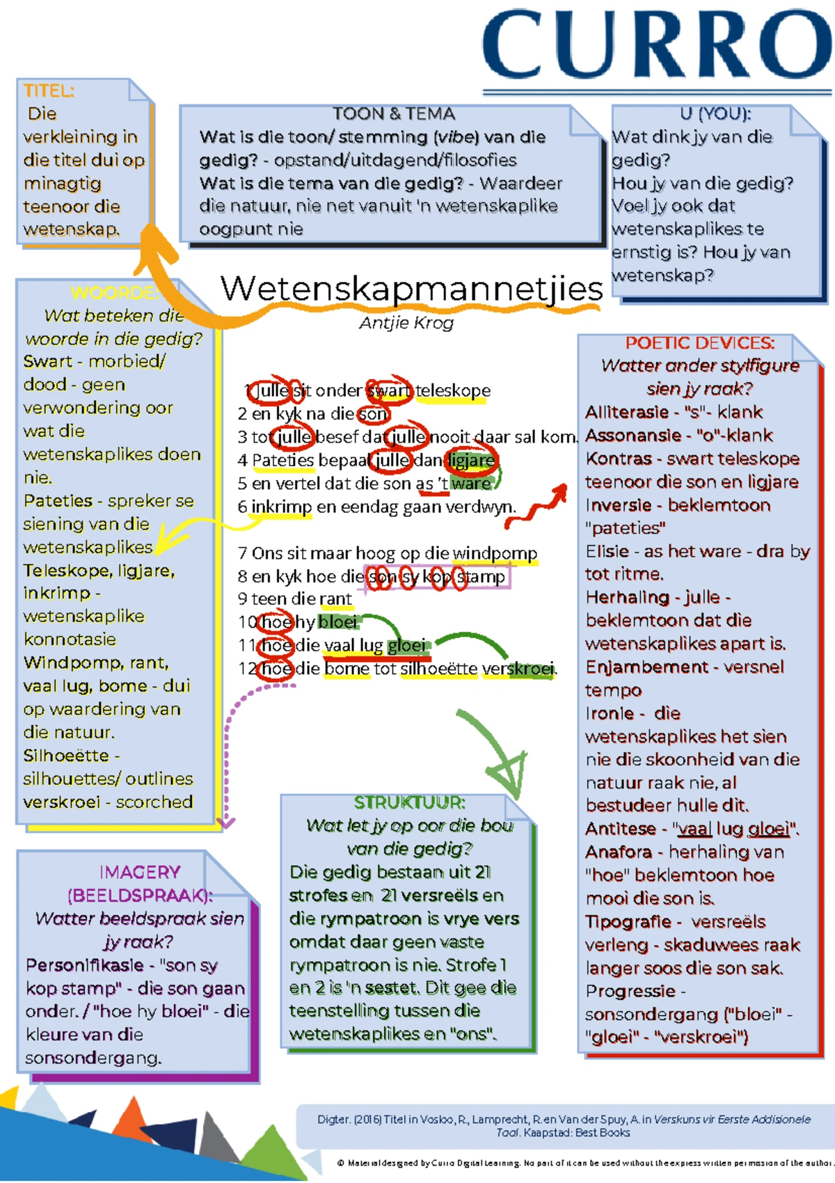 Graad 11 Afrikaans EAT (IEB) Nov. 2022 Vraestel 1 - NOVEMBER-EKSAMEN ...