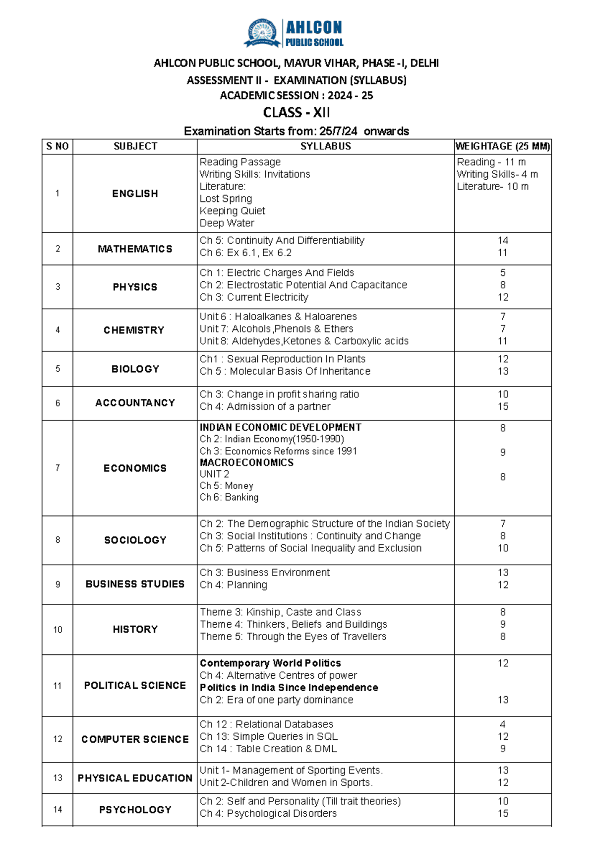 XII - Assessment II - Syllabus Overview for Academic Year 2024-25 - Studocu