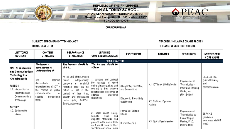 Emtech 11 Q1 Curriculum Map: ICT in a Changing World - Studocu
