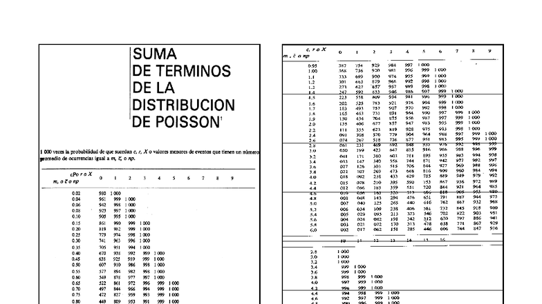 Distribución Poisson: Tabla de Valores y Ocurrencias - Studocu