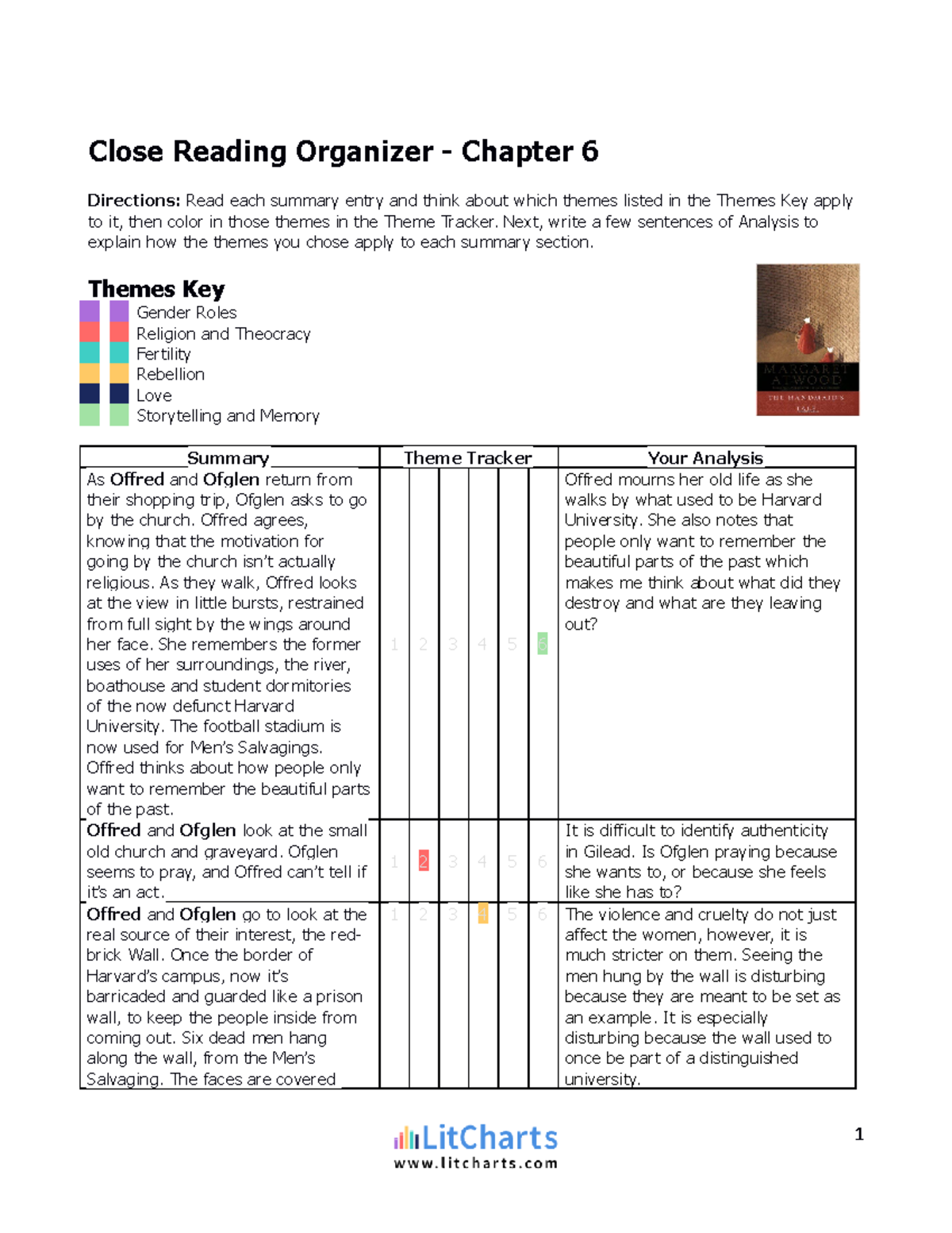 HONR.104 Handmaid's Tale Close Reading Analysis for Chapter 6 - Studocu