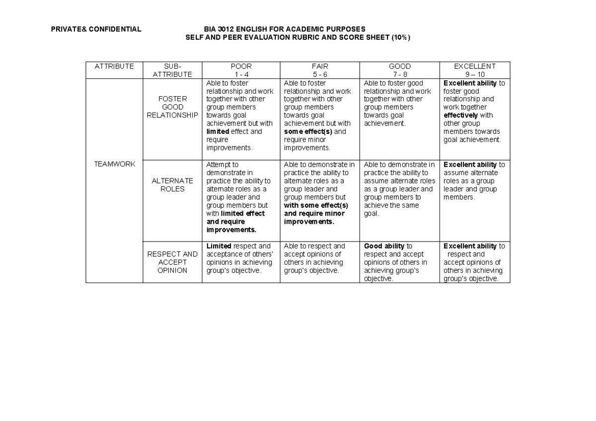 BIA 3012 Peer Evaluation Rubric: Teamwork & Relationship Skills - Studocu
